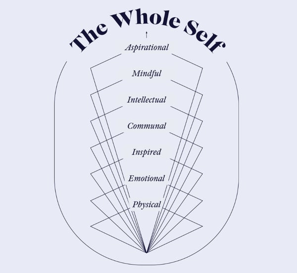 Understanding the Whole Self Framework for Empathetic Leadership