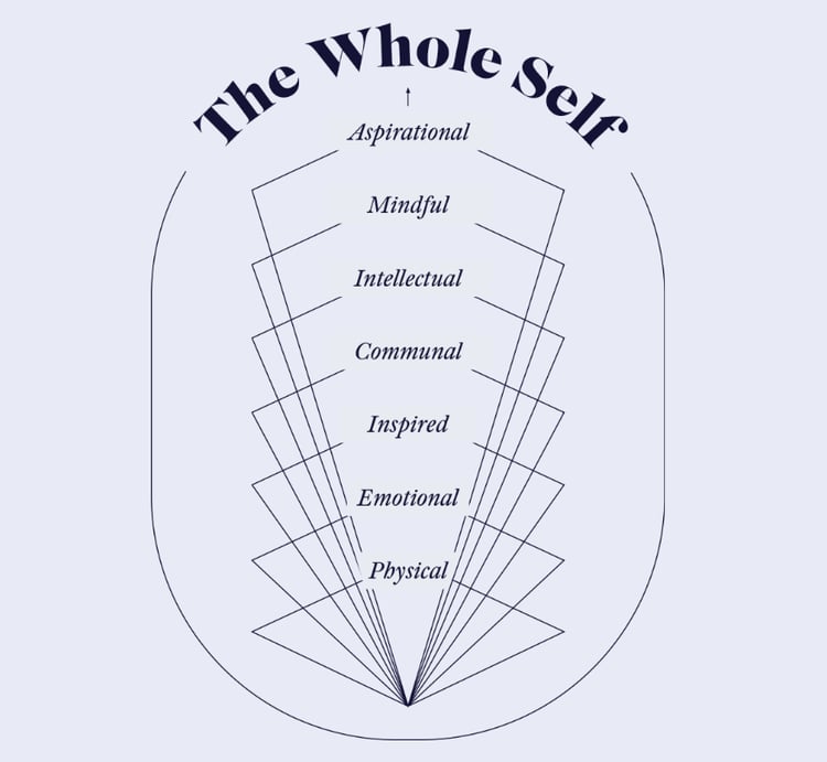 Understanding the Whole Self Framework for Empathetic Leadership