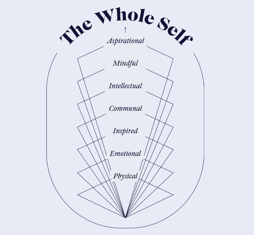 Understanding the Whole Self Framework for Empathetic Leadership